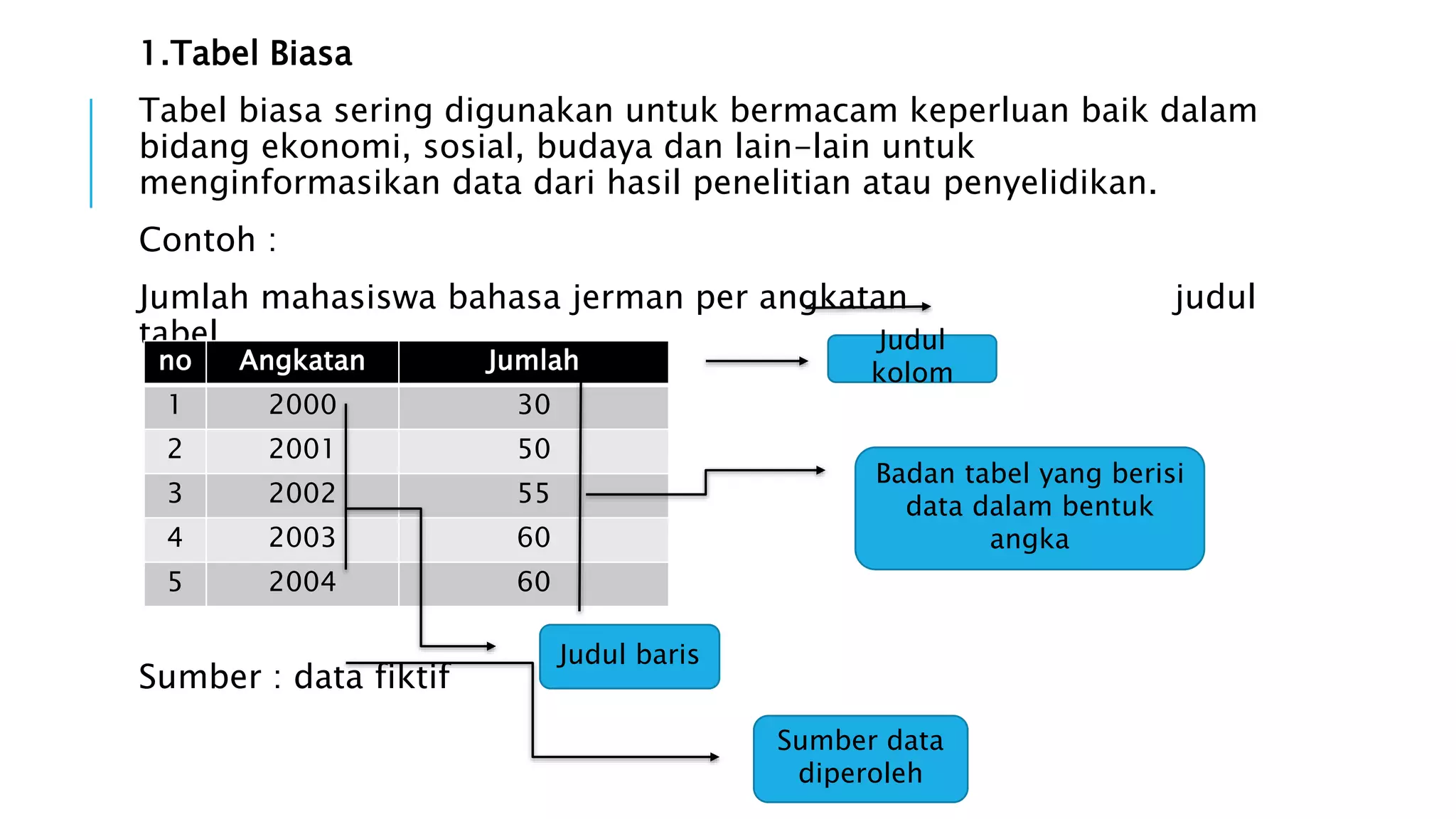 Penyajian data dengan tabel | PPTX