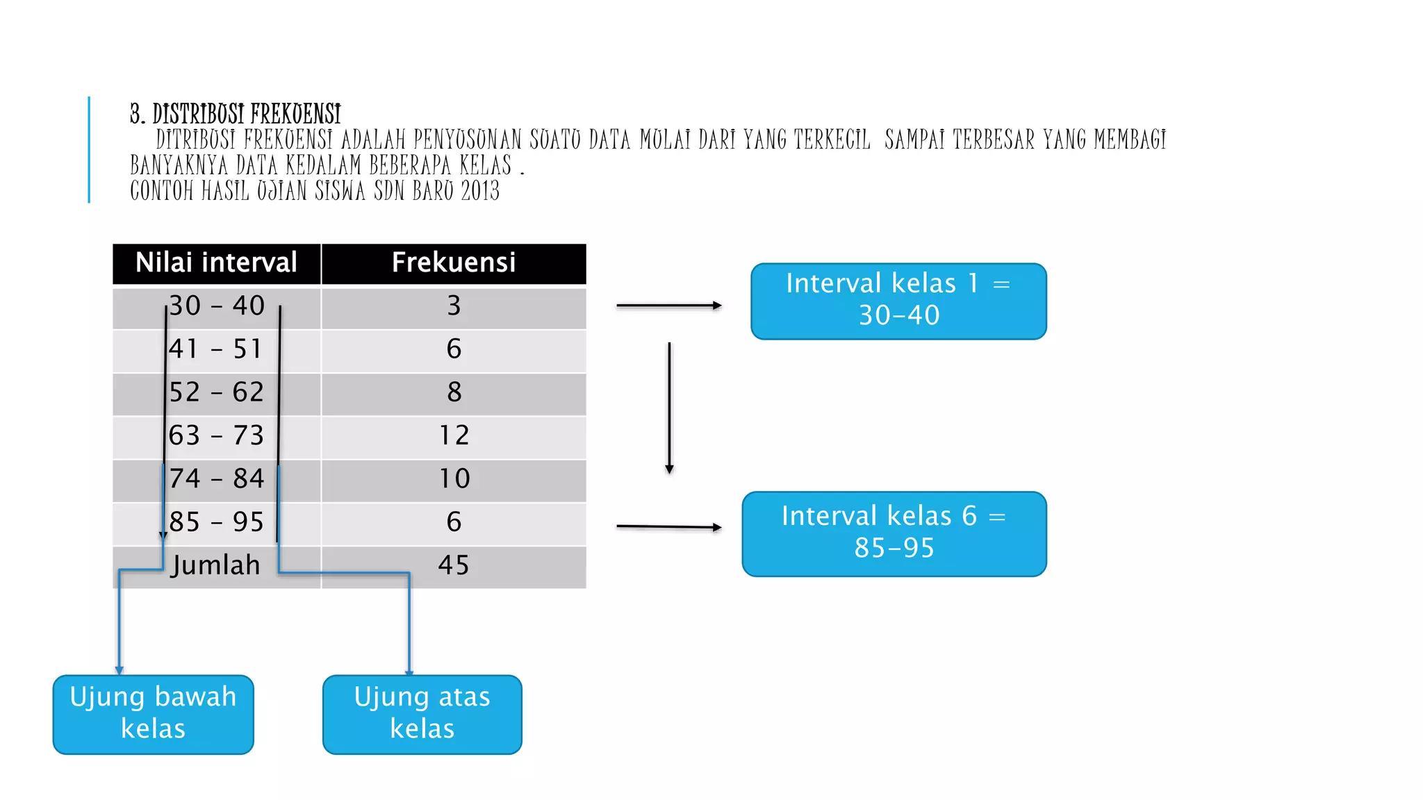 Penyajian data dengan tabel | PPTX