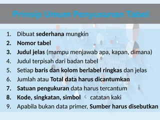 Penyajian Data Tabel (Biostat UNRIYO 2017).pptx
