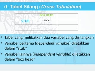 Penyajian Data Tabel (Biostat UNRIYO 2017).pptx