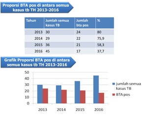 PENYAJIAN MONEV TB.ppt