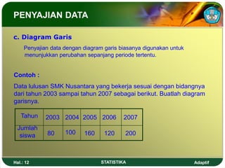 Statistik, penyajian & Pemusatan Data.ppt