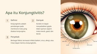Penyakit-Konjungtivitis-Pengenalan-dan-Pencegahan.pptx