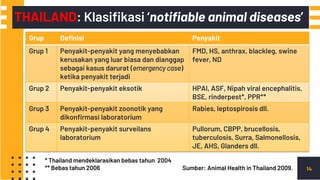 Penyakit-Penyakit Yang Wajib Dilaporkan (Notifiable Diseases) - Ditkeswan, 1 Februari 2021 | PDF