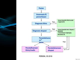 PENYAKIT AKIBAT KERJA.pptx