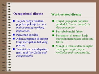 PENYAKIT AKIBAT KERJA 10.ppt