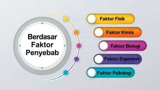 PENYAKIT_AKIBAT_KERJA_ppt.pptx