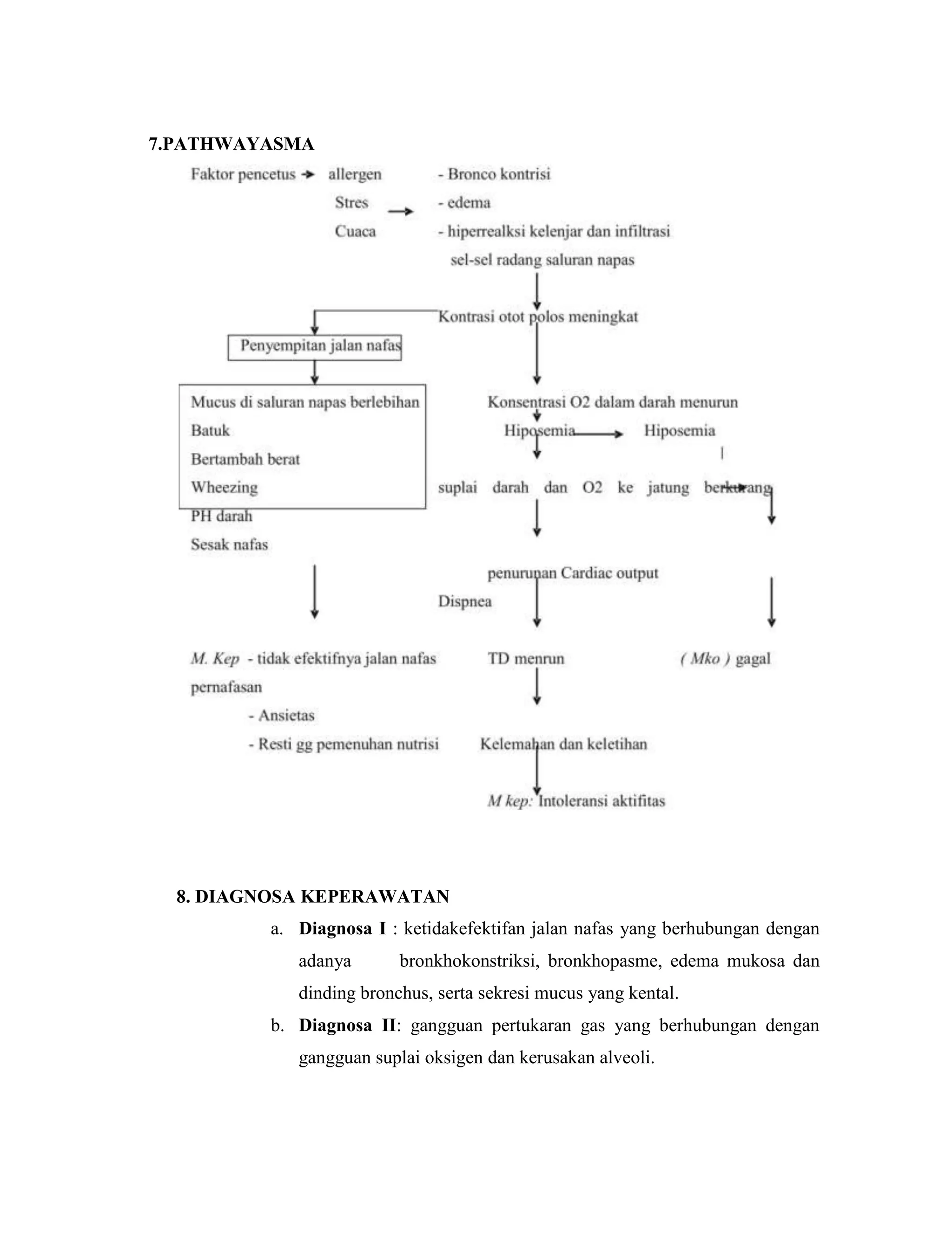 Penyakit asma revisi | DOCX