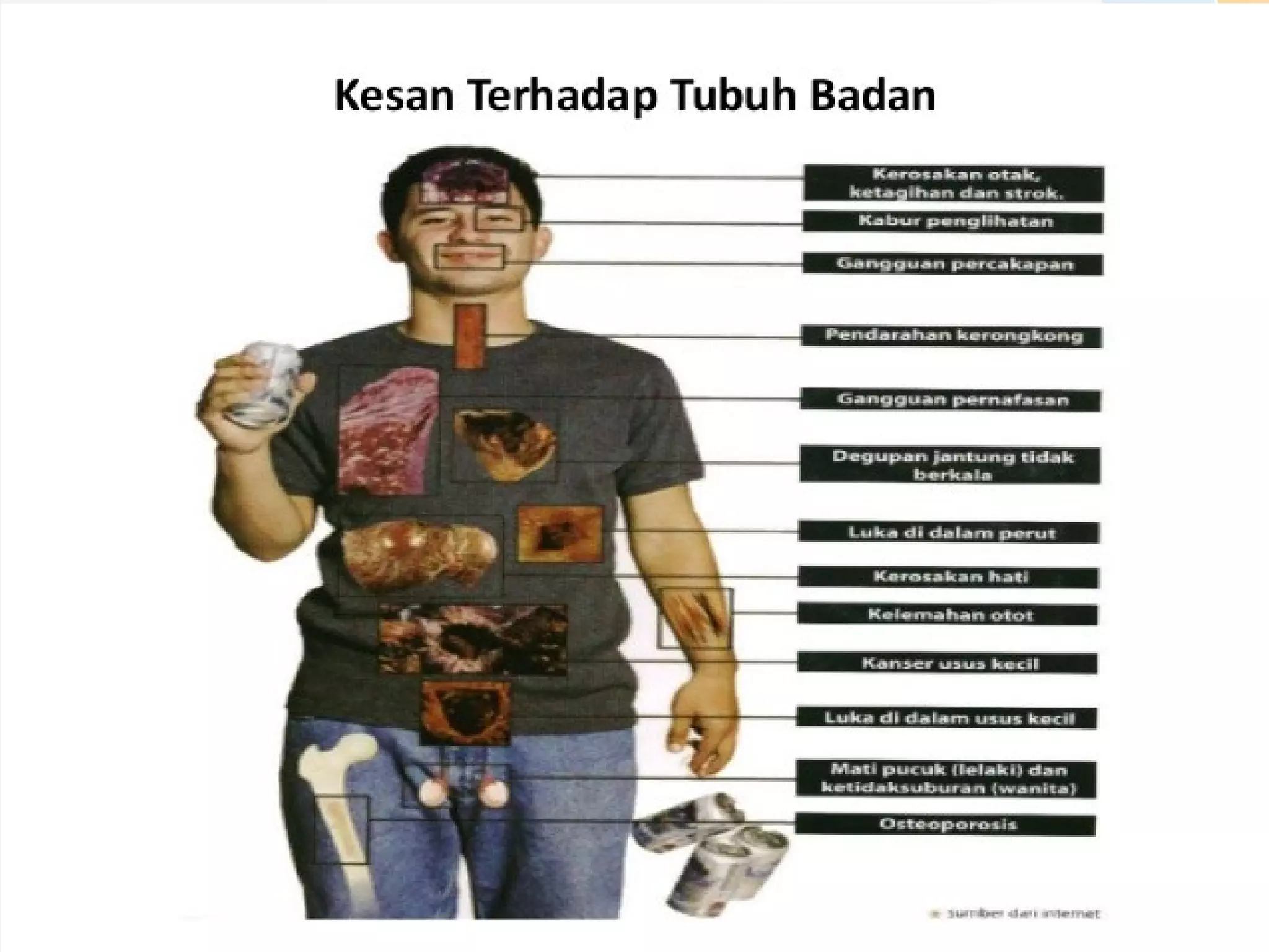 Penyakit daripada pengambilan dadah | PPT
