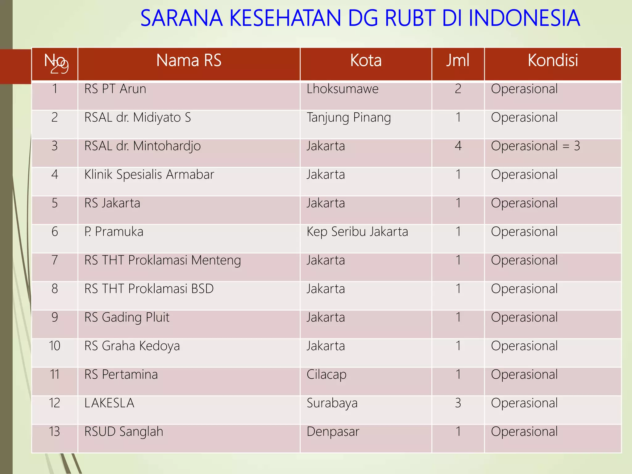 Penyakit dekompresi prof_dina_update[1] | PPT