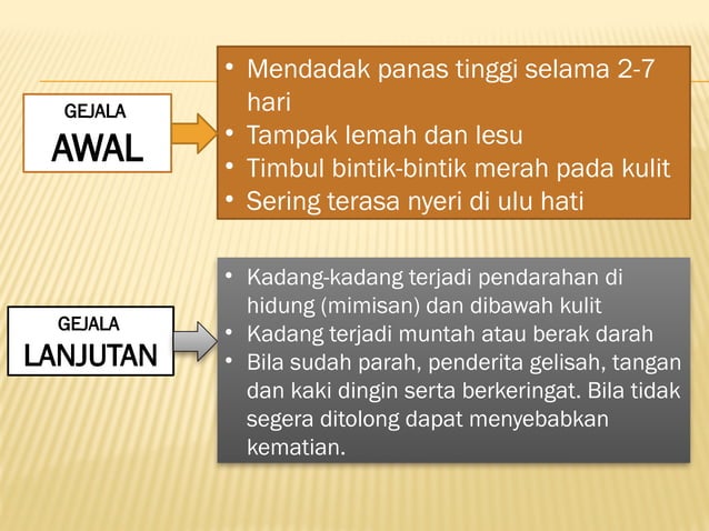 PENYAKIT DEMAM BERDARAH DENGUE (dbd).pptx