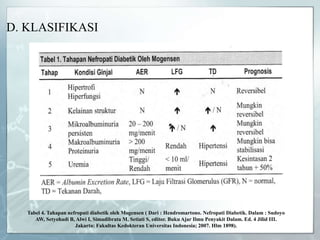 Penyakit ginjal diabetik case ipd | PPTX