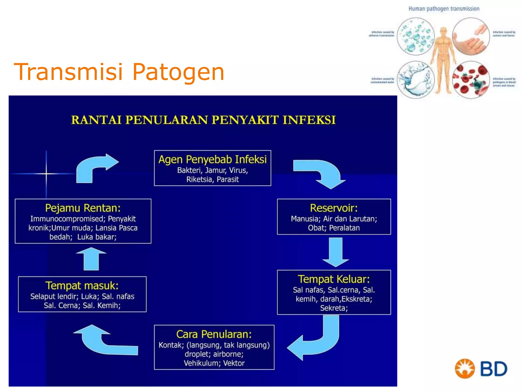 Penyakit Infeksi dan Risiko Transmisi ke Petugas Flebotomis (1).pptx