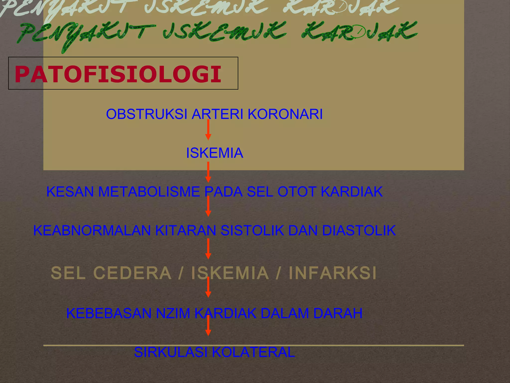 PENYAKIT ISKEMIK KARDIAK - Angina Pectoris | PPT