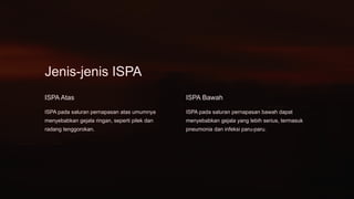 Penyakit ISPA.pptx