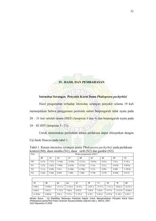 Penyakit karat daun kedelai | PDF