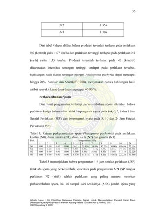 Penyakit karat daun kedelai | PDF