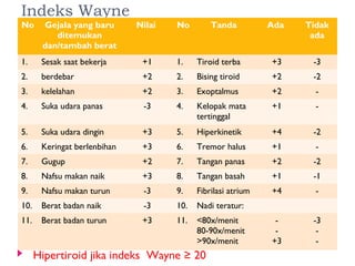 Penyakit kelenjer tiroid | PPT
