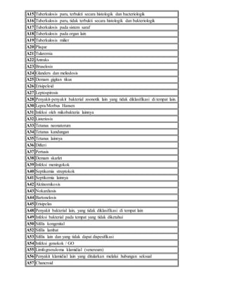 Penyakit kode 2 | DOCX