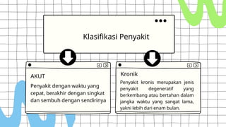 PENYAKIT KRONIS PADA BERBAGAI MACAM PASIEN | PPTX