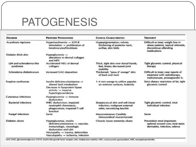 Penyakit kulit pada kelainan sistemik