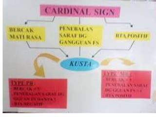 Penyakit_KUSTA_baru.ppt