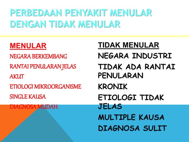 Penyakit menular dan penyakit tidak menular | PPT