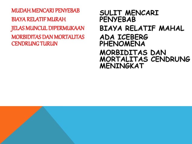 Penyakit menular dan penyakit tidak menular | PPT