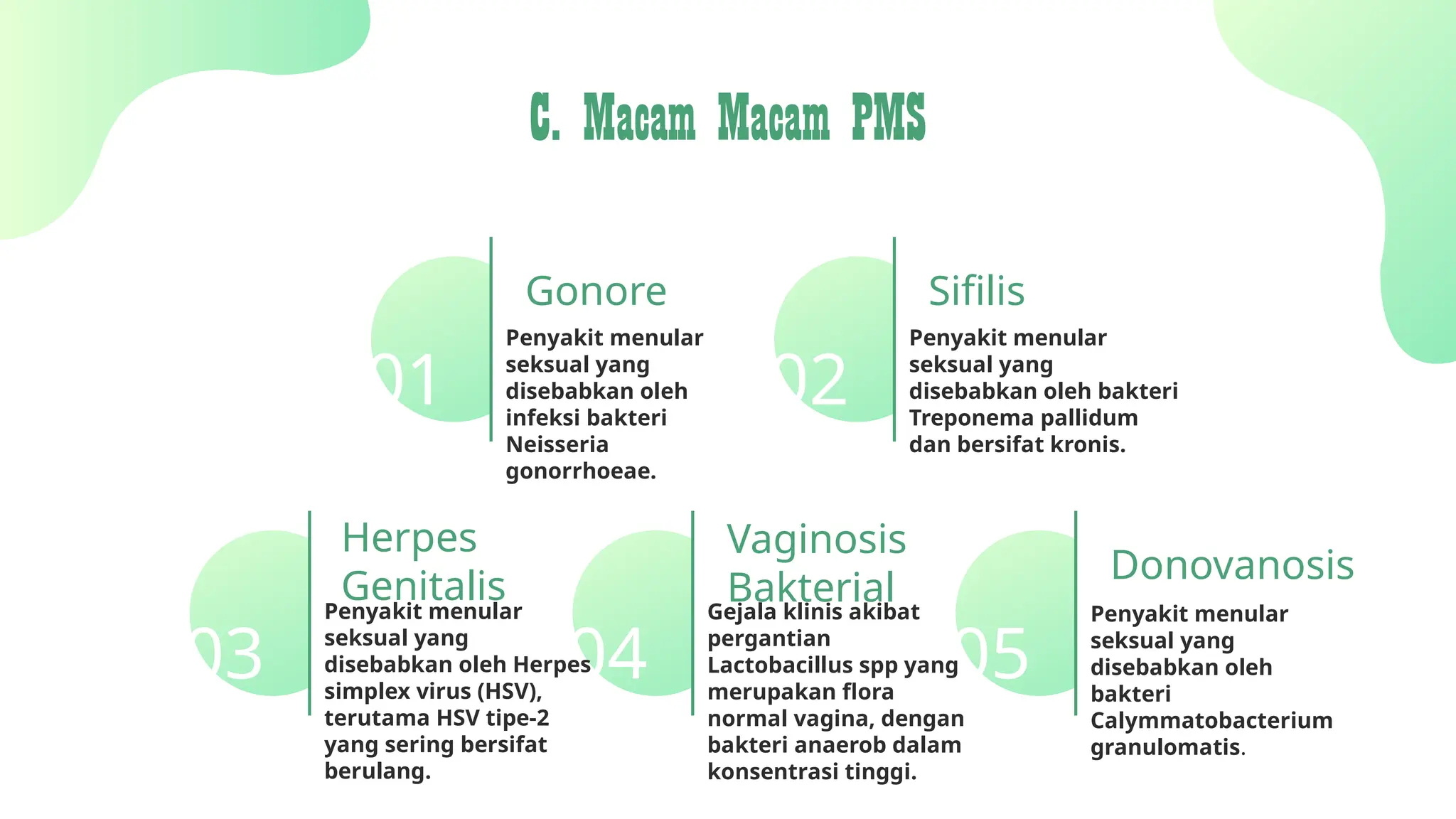 Penyakit Menular Seksualpmspmspms .pptx