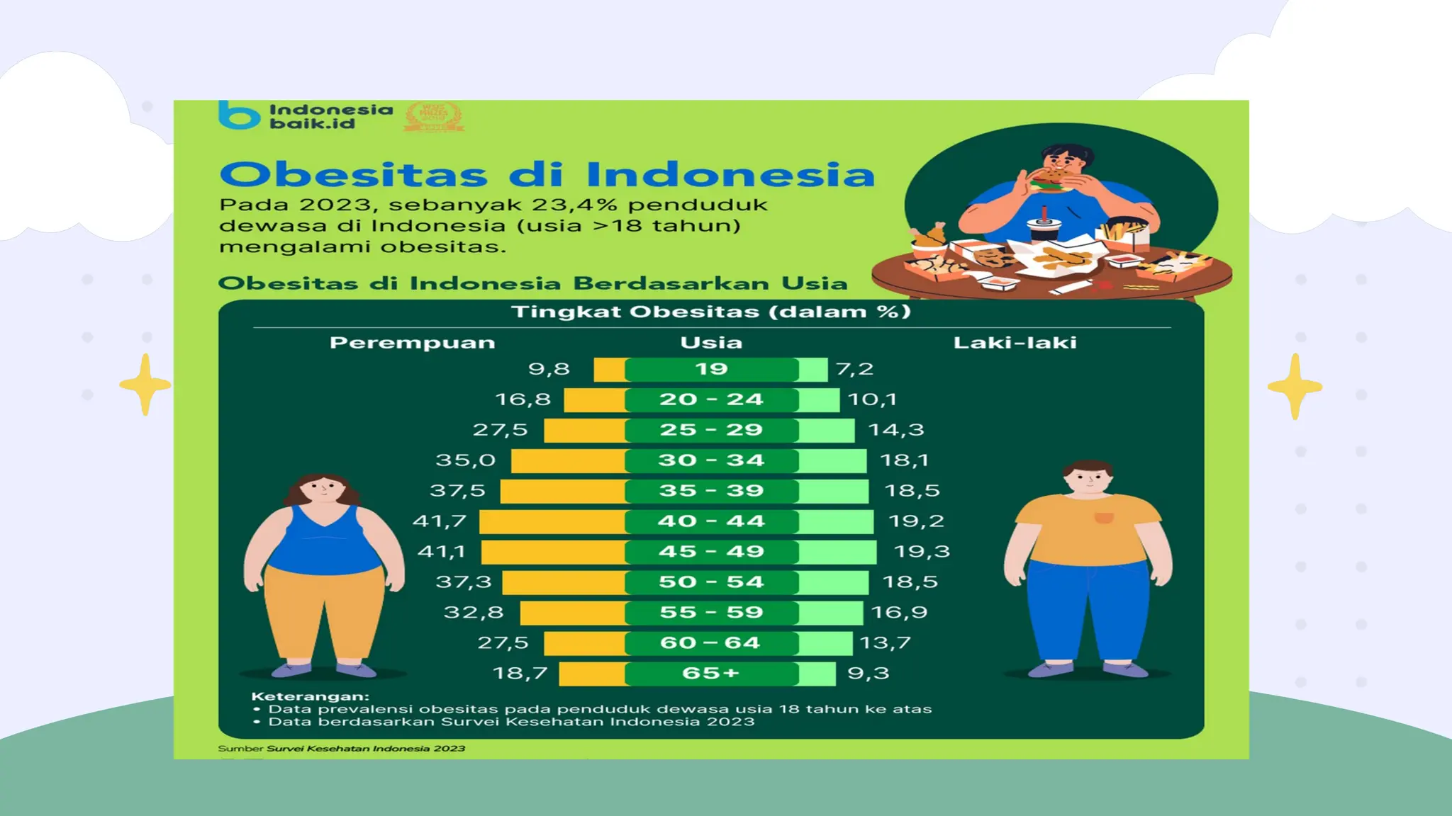 PPT SOSIALISASI PENYAKIT OBESITAS EPTM.pptx