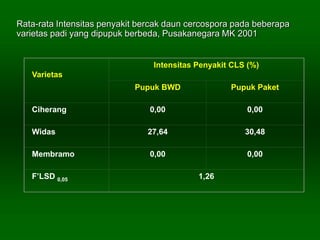 Penyakit pada tanaman padi sawah serta pengendaliannya | PPT