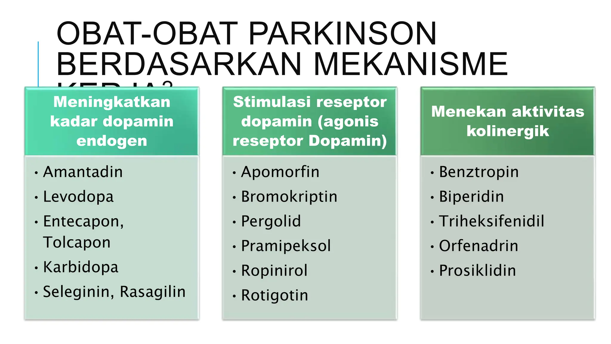 Tatalaksana Penyakit Parkinson secara farmakologi | PPTX