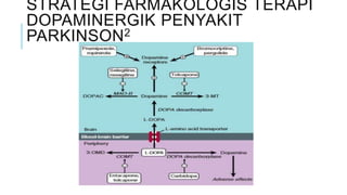 Tatalaksana Penyakit Parkinson secara farmakologi | PPTX