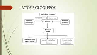 PENYAKIT PARU OBSTRUKSI KRONIK.pptx