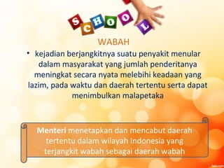 Penyakit penyikit potensial wabah | PPT