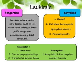 Penyakit sistem sirkulasi anisa | PPT