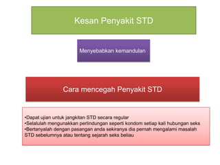 Penyakit std | PPTX