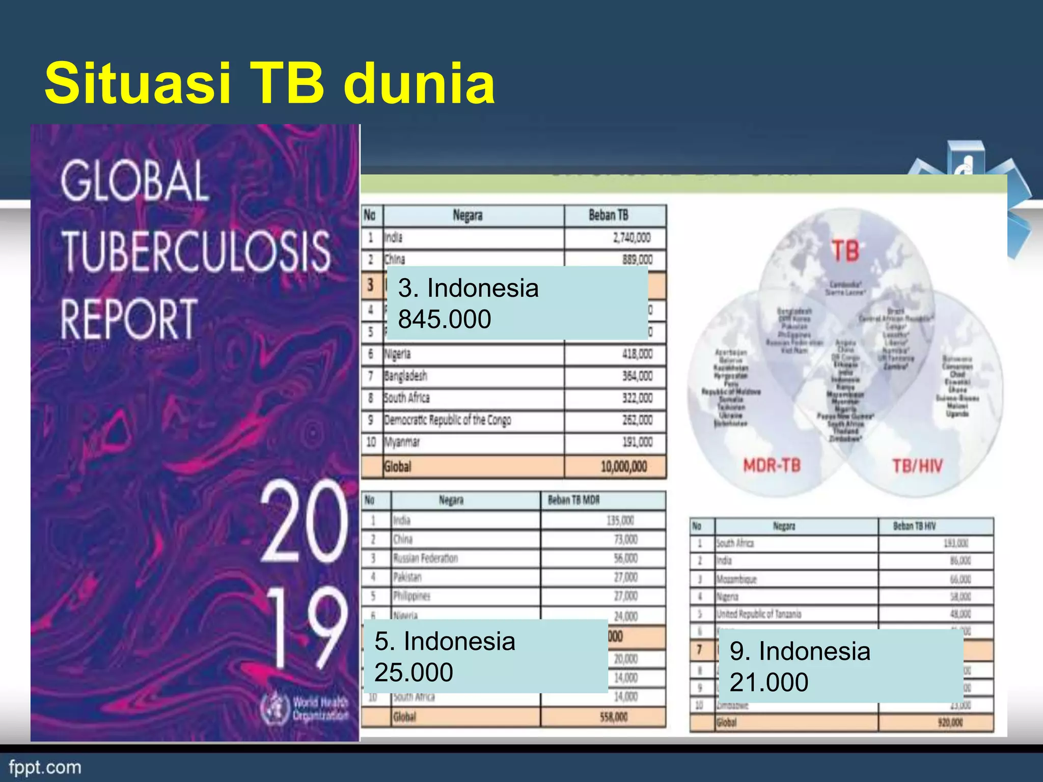 Penyakit TB.ppt