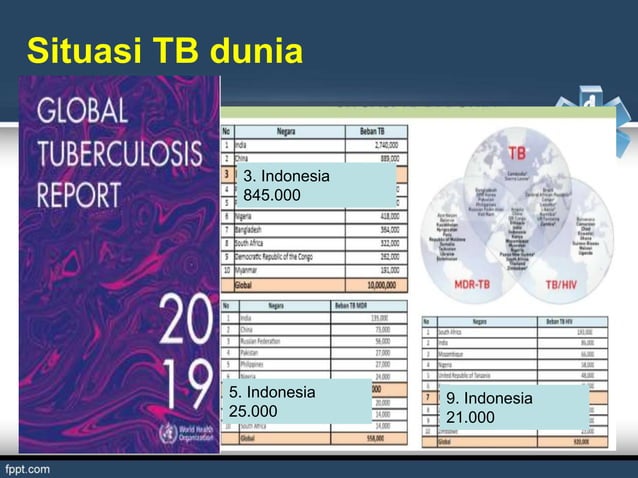 Penyakit TB.ppt
