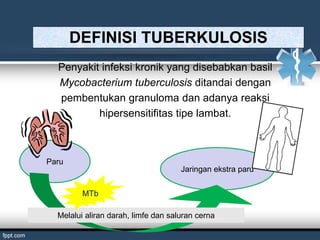 Penyakit TB.ppt