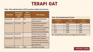 PENYAKIT TBC (tuberculosis) beserta obatnya | PPTX