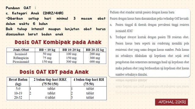 PENYAKIT TBC (tuberculosis) beserta obatnya | PPT