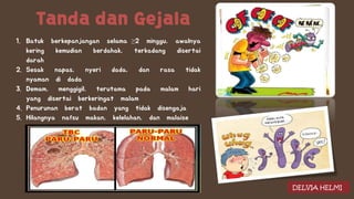 PENYAKIT TBC (tuberculosis) beserta obatnya | PPTX