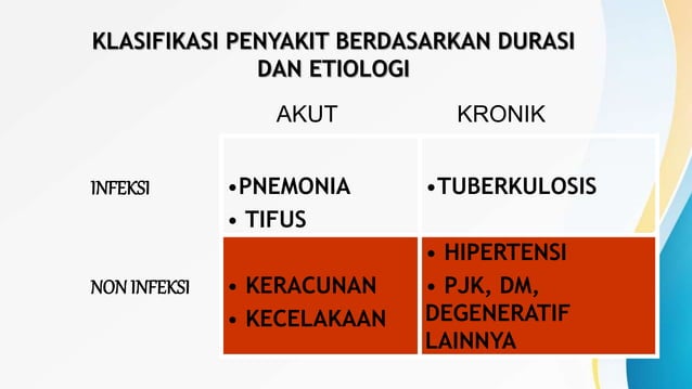 PENYAKIT TIDAK MENULAR.pptx