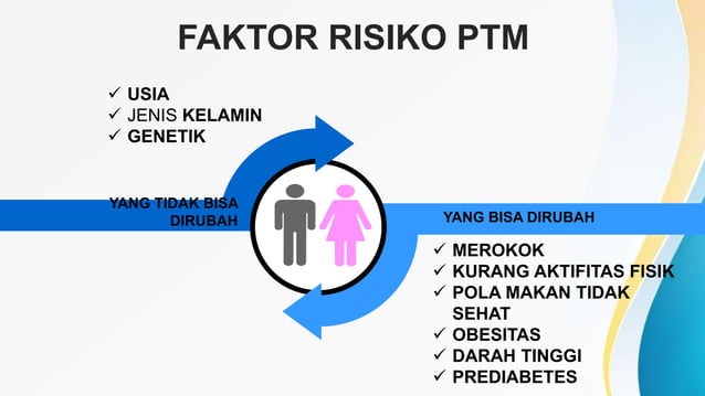 PENYAKIT TIDAK MENULAR.pptx