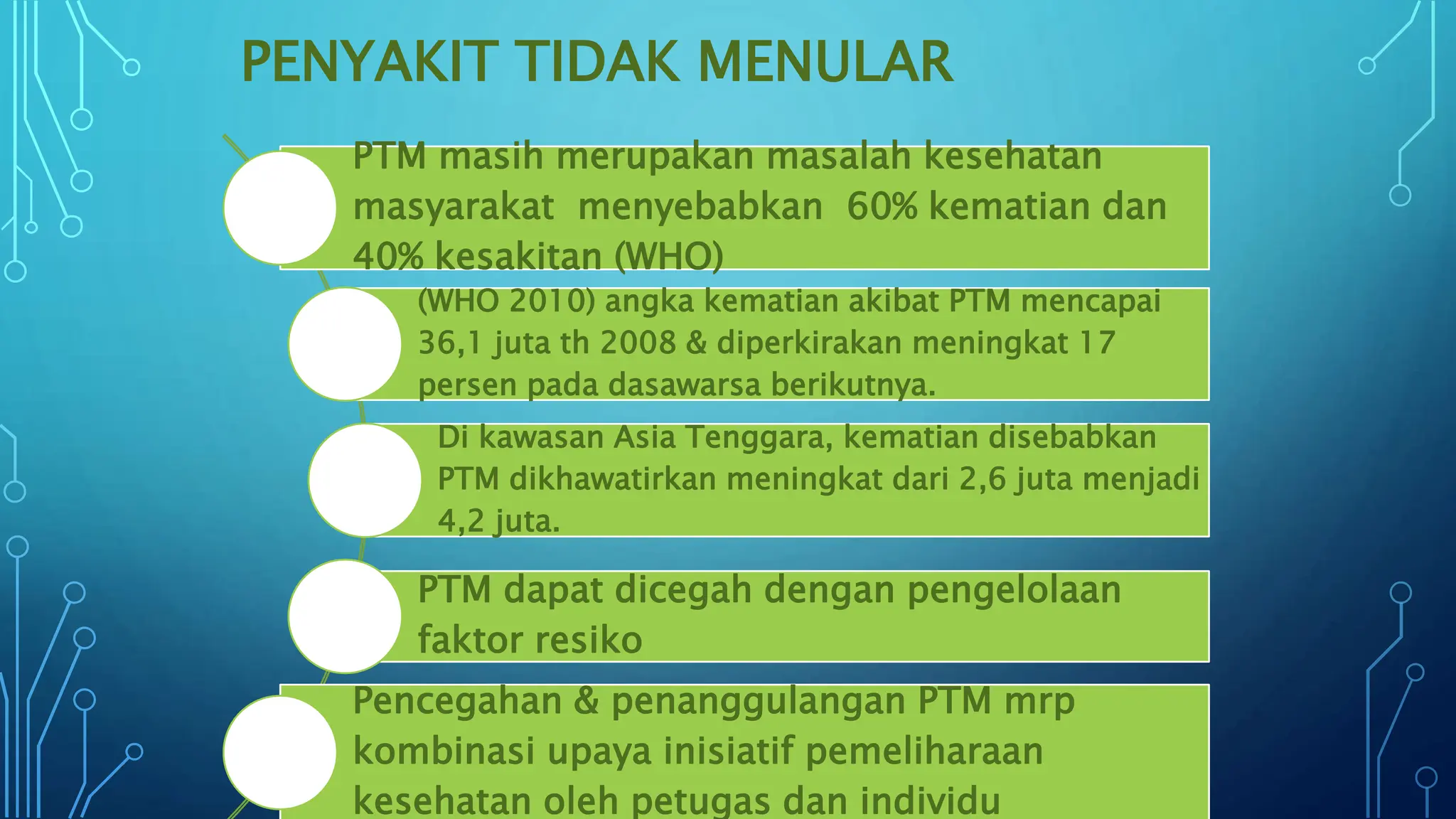 presentasi PENYAKIT TiDAK MENULAR.pptx program PTM | PPT