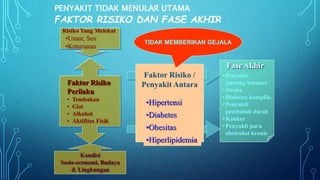 presentasi PENYAKIT TiDAK MENULAR.pptx program PTM | PPTX