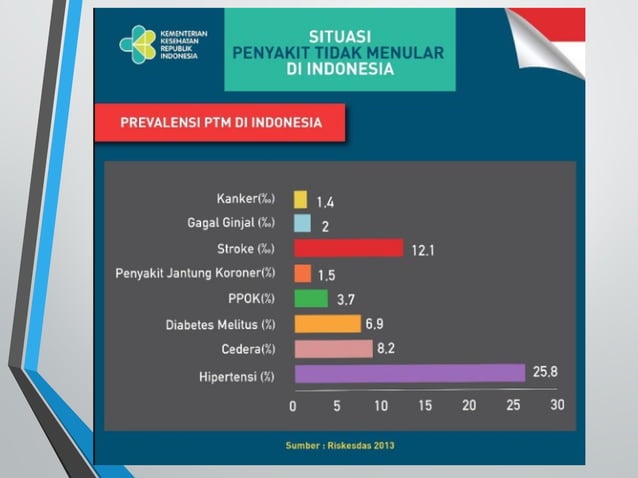 PENYAKIT TIDAK MENULAR UNTUK EDUKASI MASYARAKAT AWAM | PPTX