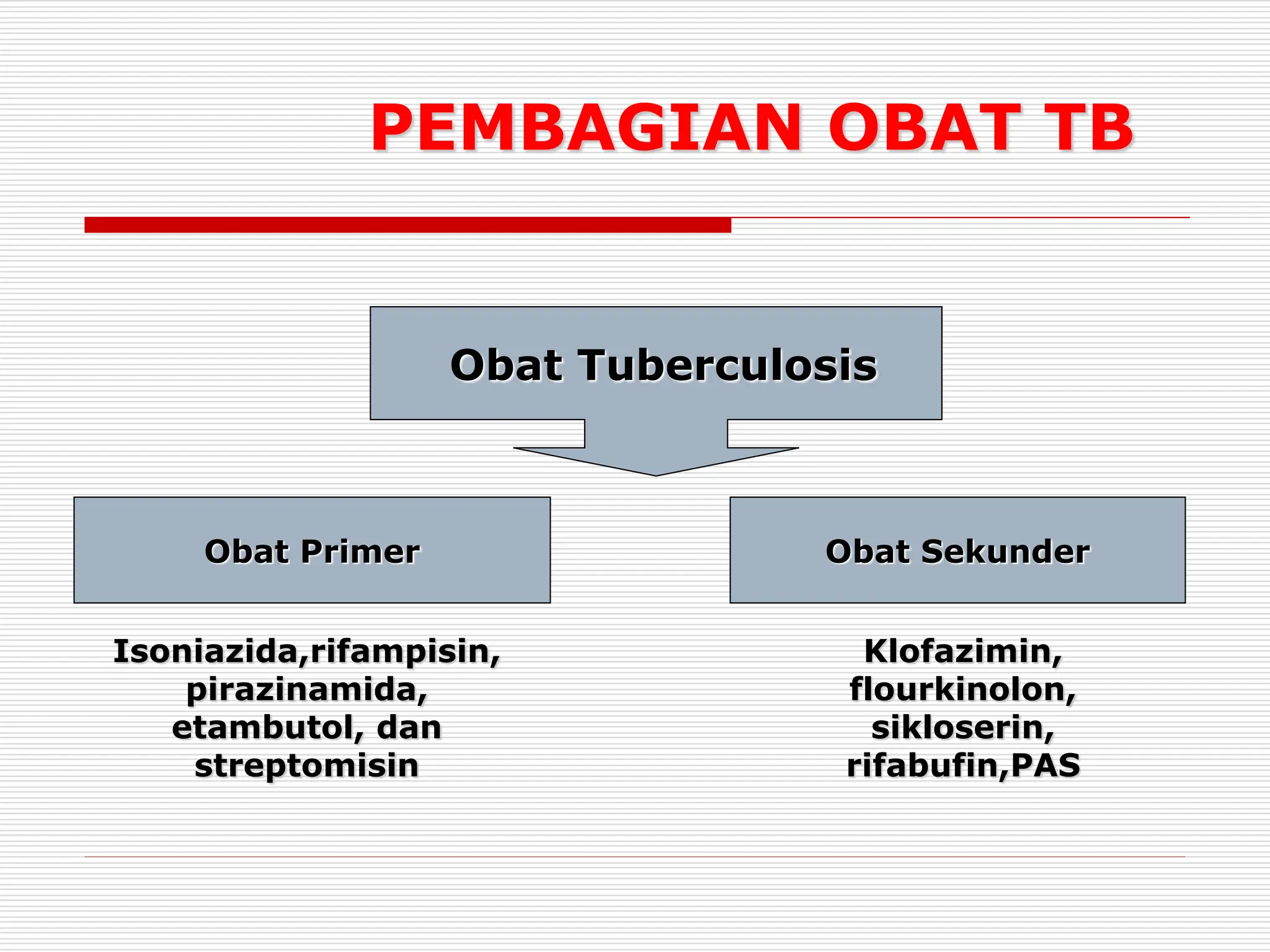 penjelanan mengenai penyakit tuberculosis .ppt