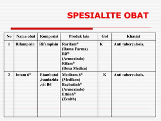 penjelanan mengenai penyakit tuberculosis .ppt